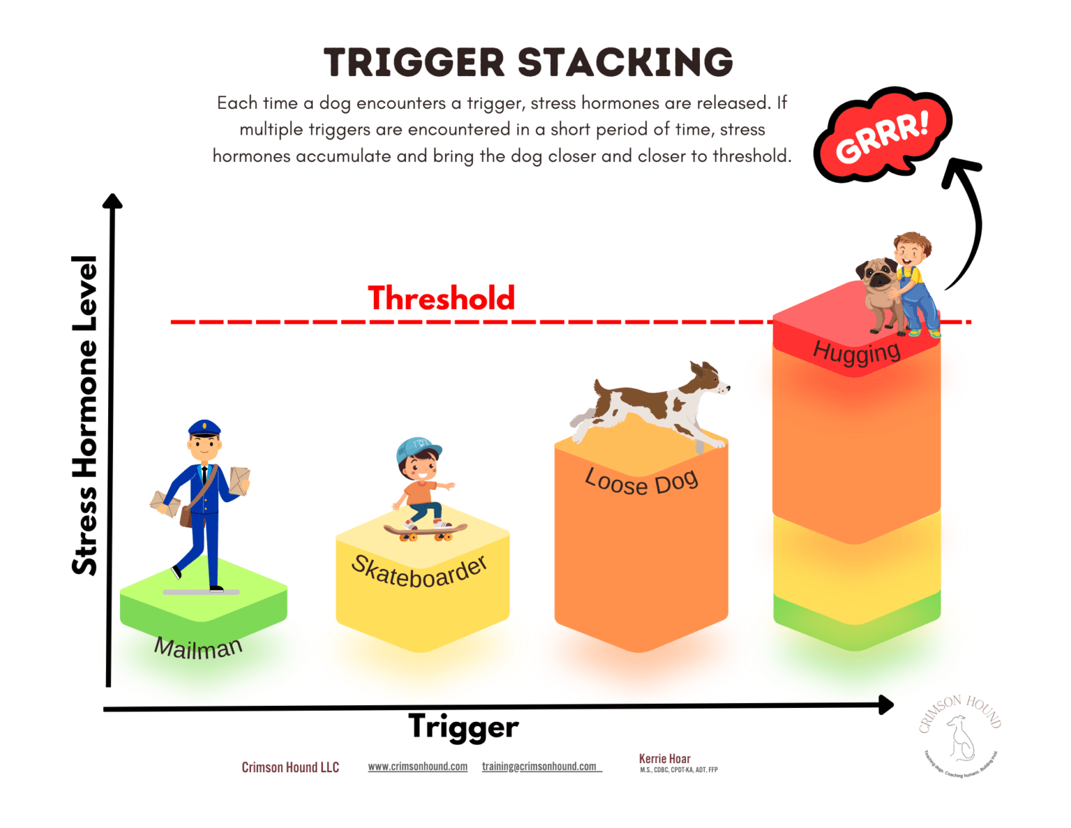 Trigger Stacking - Crimson Hound